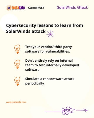 SolarWinds Attack | PDF