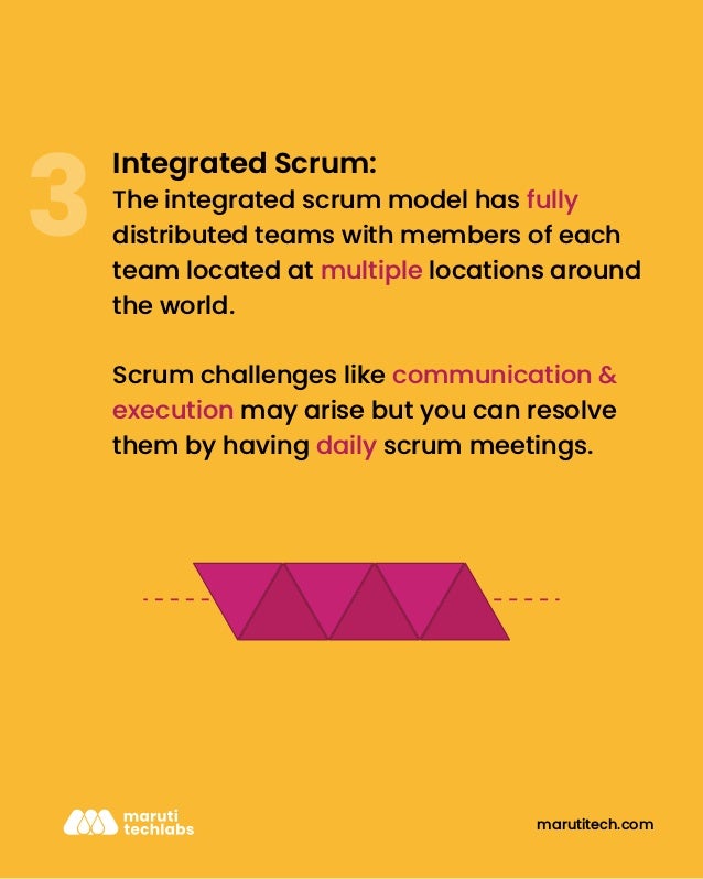 How To Reinvent the Scrum Process for Modern Distributed Teams | PDF | Remote Working | Careers