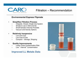 Caro water tech presentation final | PPT