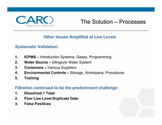Caro water tech presentation final | PPT
