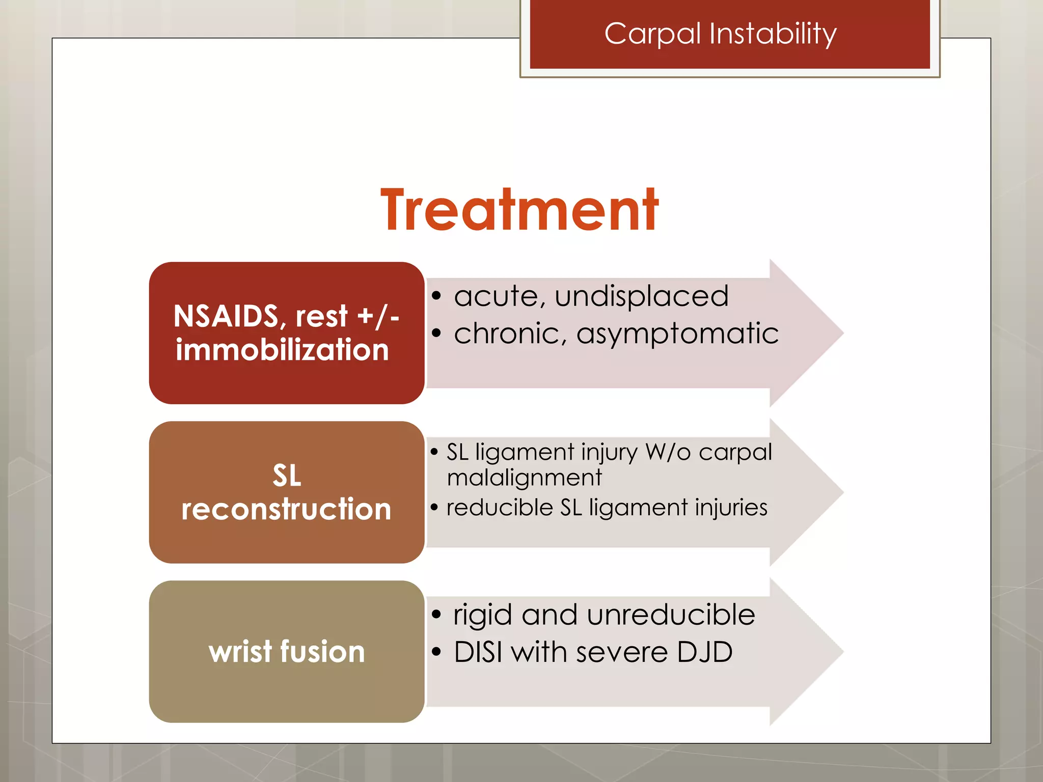 Carpal instability - Orthopedic | PDF
