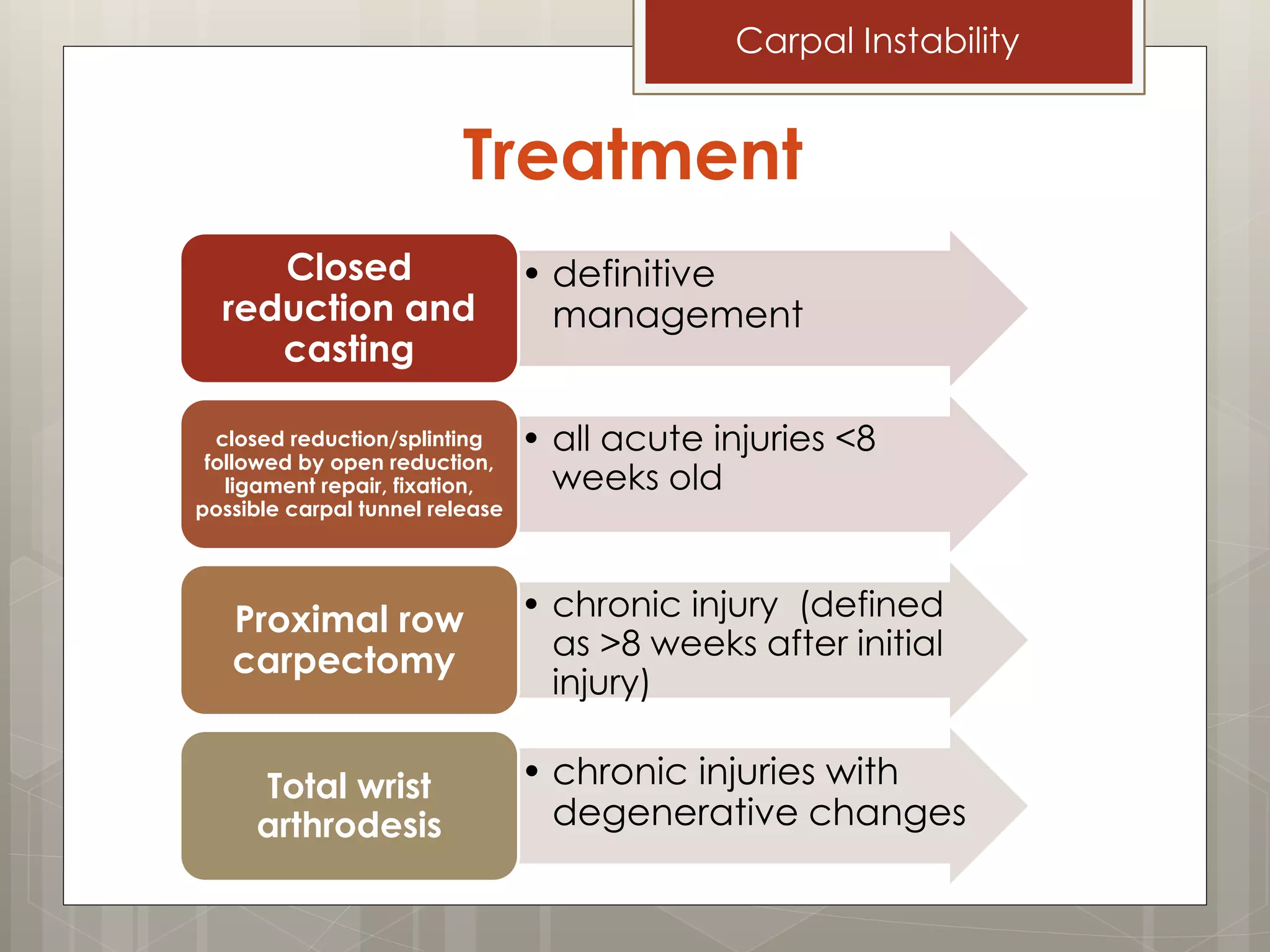 Carpal instability - Orthopedic | PDF
