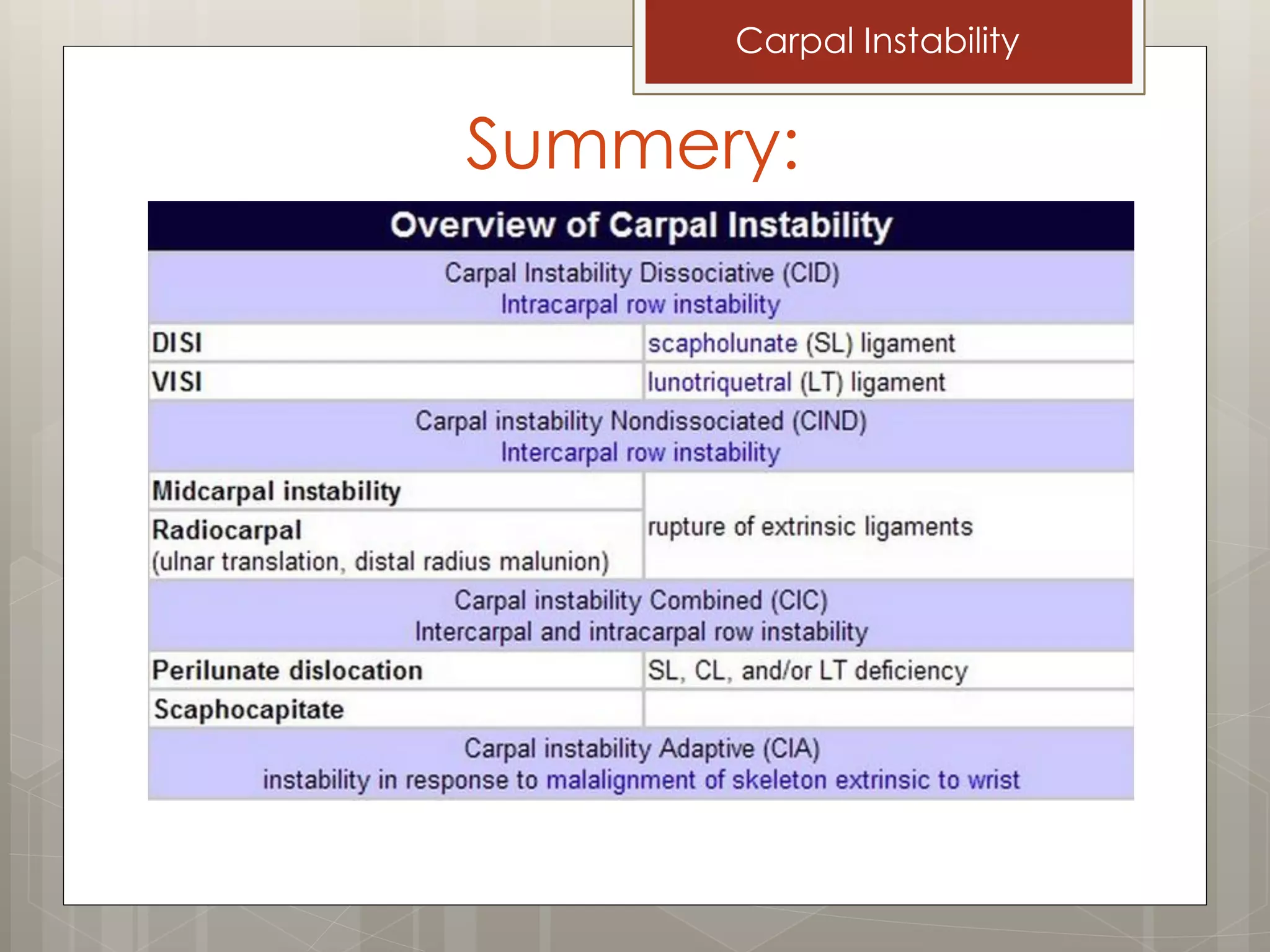 Carpal instability - Orthopedic | PDF
