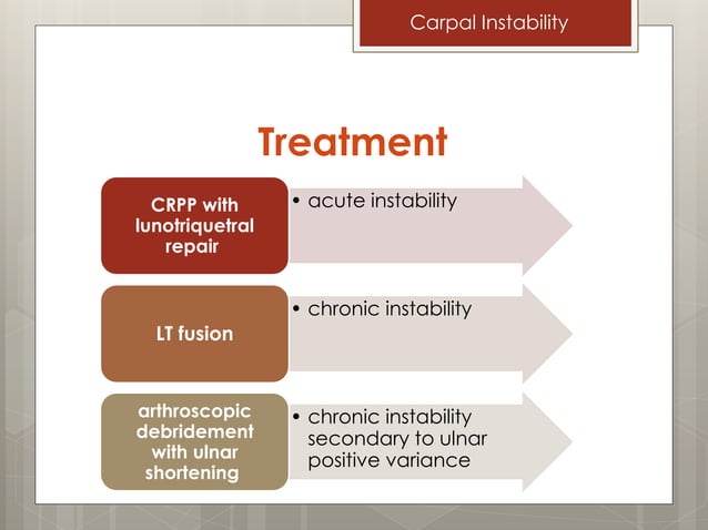 Carpal instability - Orthopedic | PDF