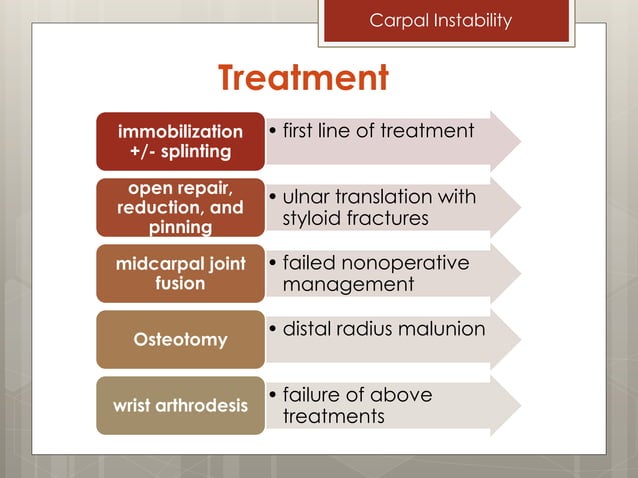 Carpal instability - Orthopedic | PDF