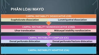 Carpal instability - mất vững khớp cổ tay | PPTX