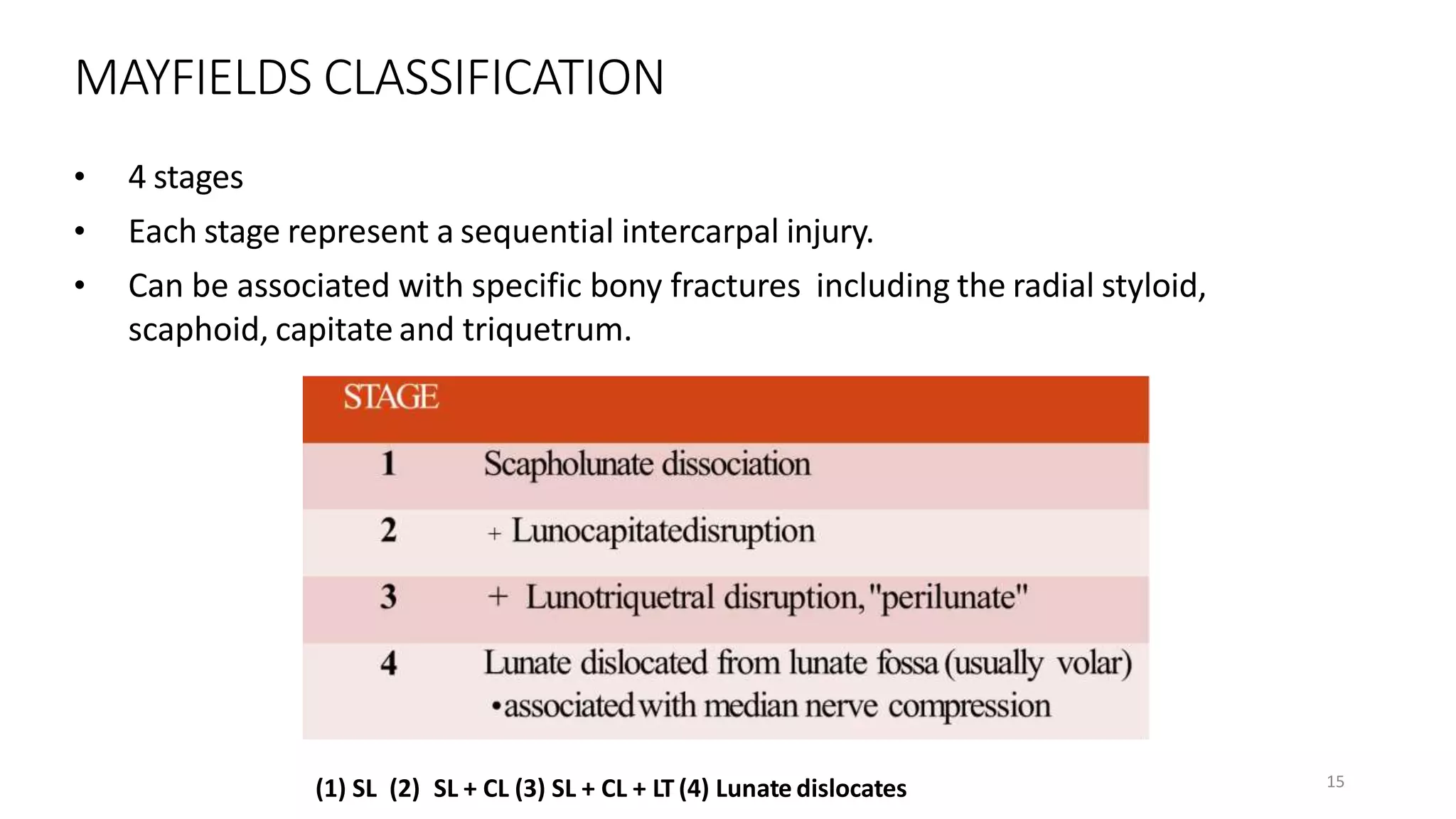 carpal instability & management.pptx