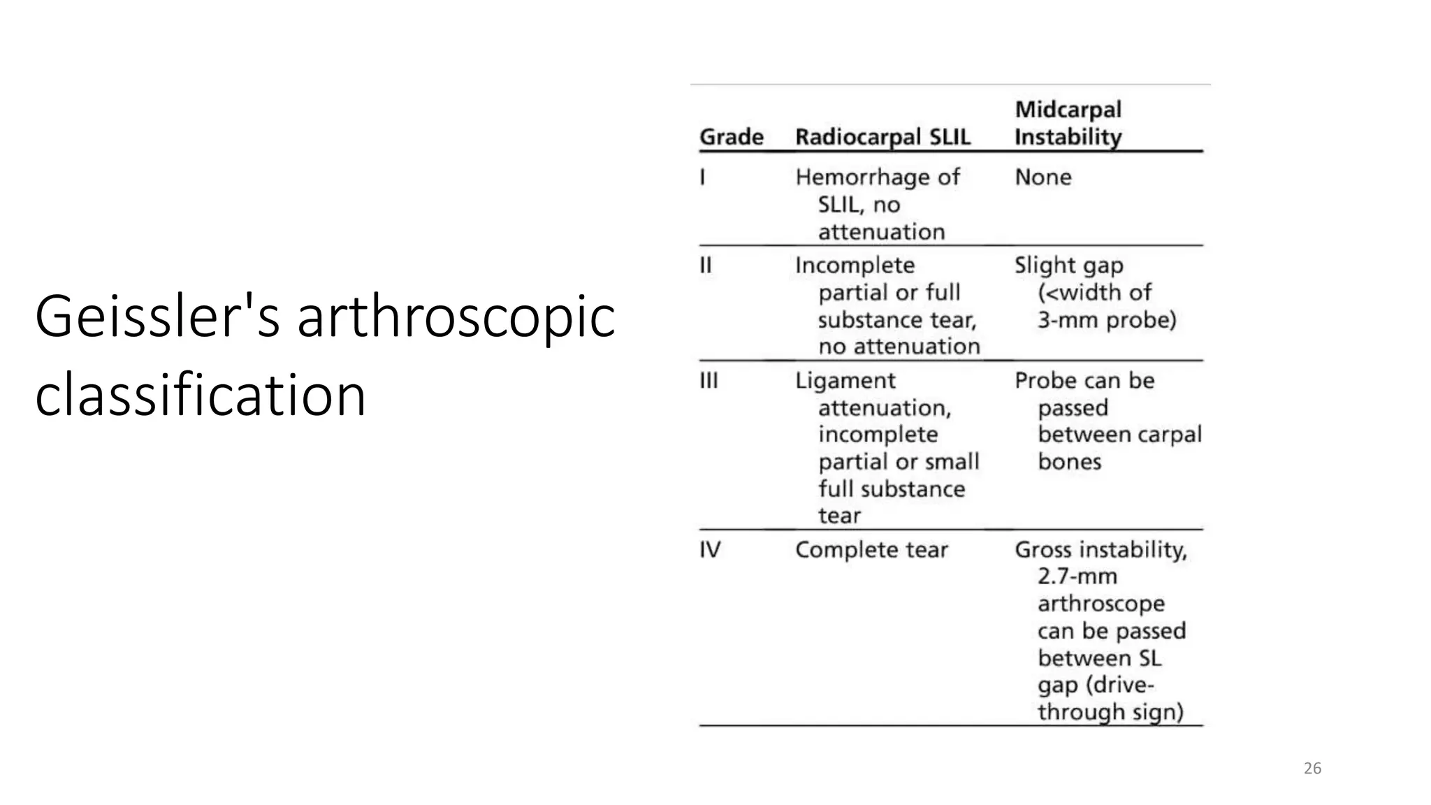 carpal instability & management.pptx