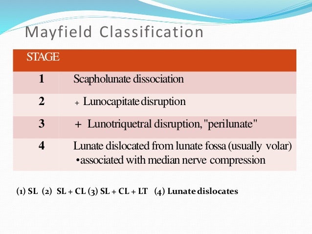 Carpal instability and perilunate dislocation