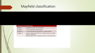 Carpal instability by dr Humayun.pptx
