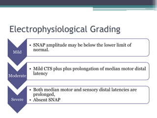 Carpal Tunnel Syndrome | PPTX