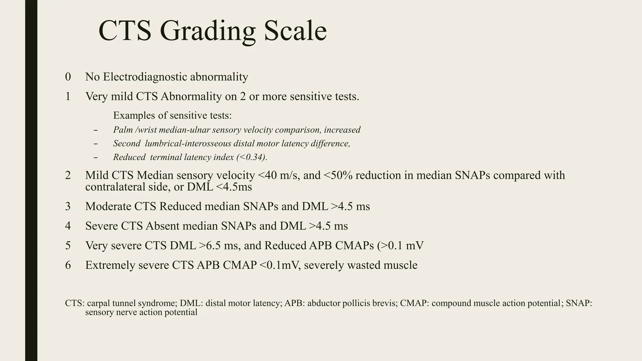 Carpal tunnel Syndrom Wesam Aljabali -1.pdf