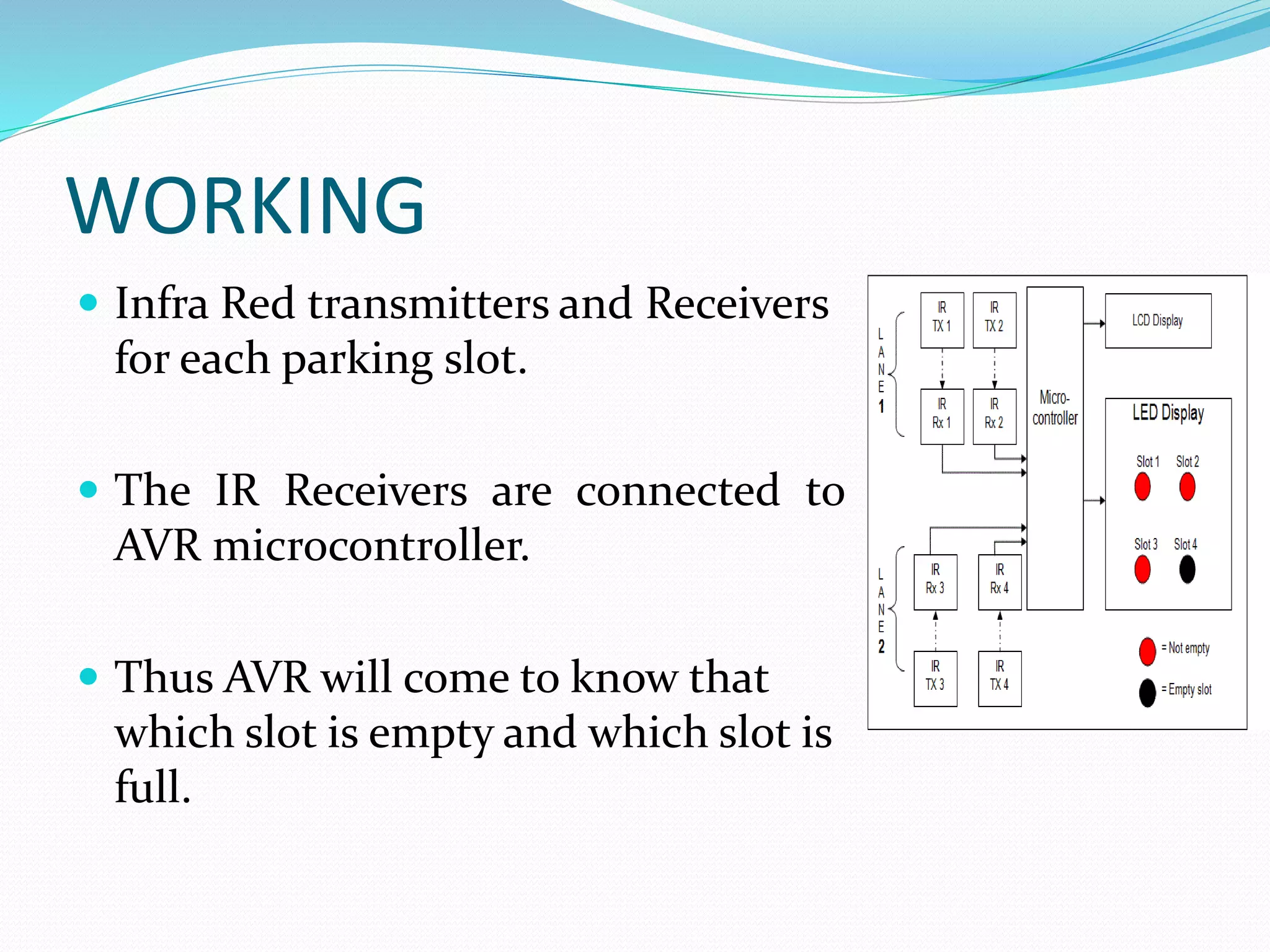 Automatic car parking system using avr.pptx