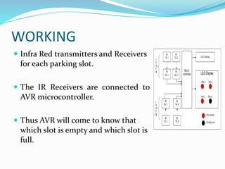 Automatic car parking system using avr.pptx