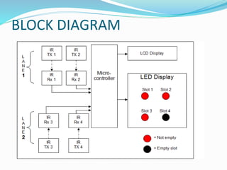 Automatic car parking system using avr.pptx