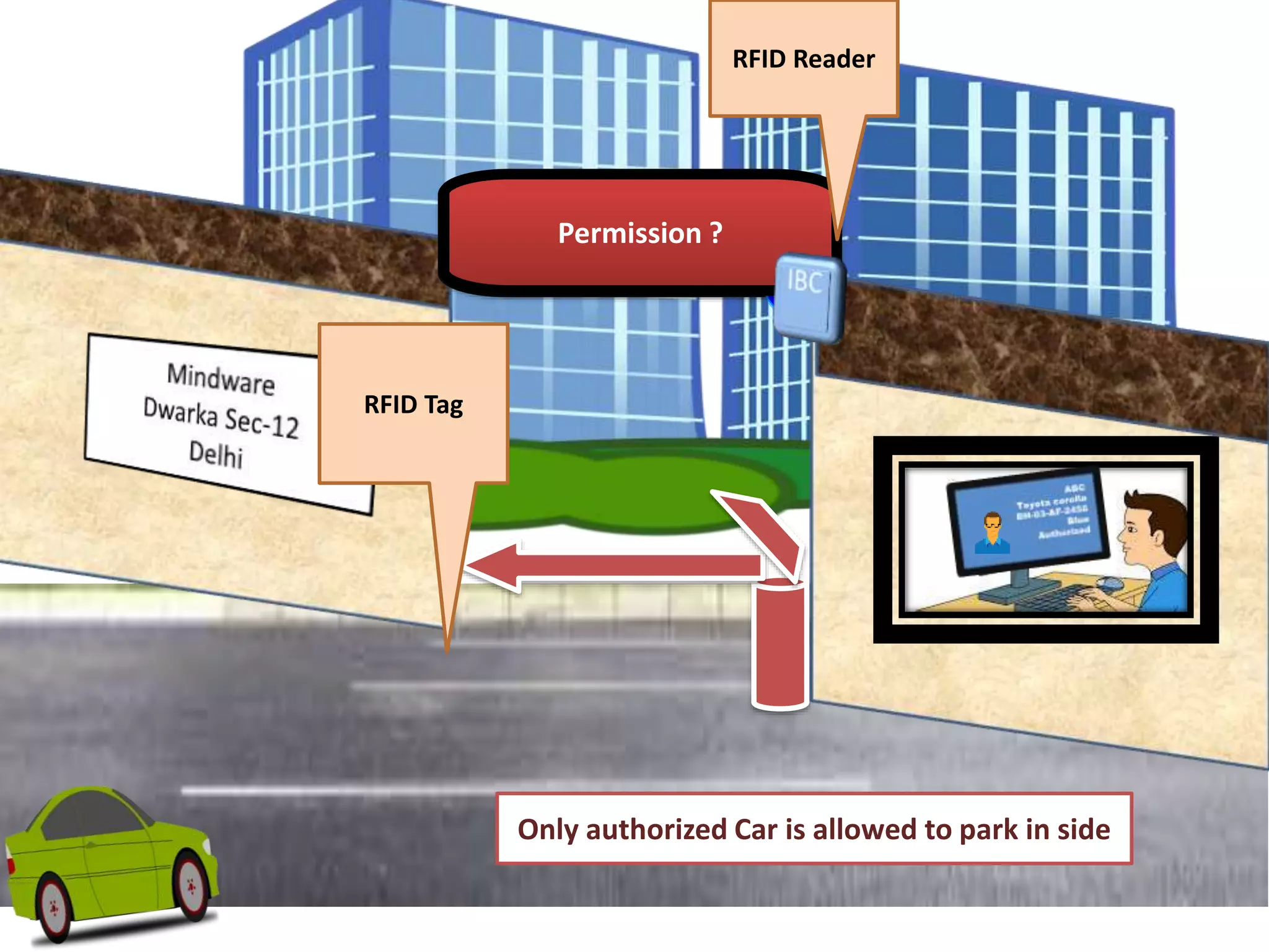 rfid Car parking managment Provided by Indian barcode corporation ...