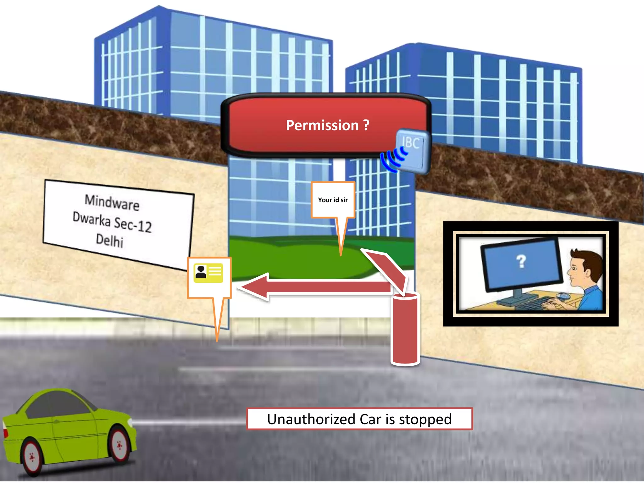 rfid Car parking managment Provided by Indian barcode corporation ...
