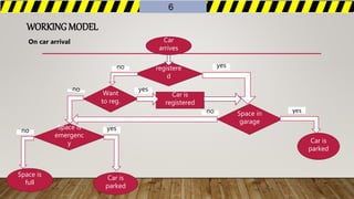 Automatic Car parking system | PPTX