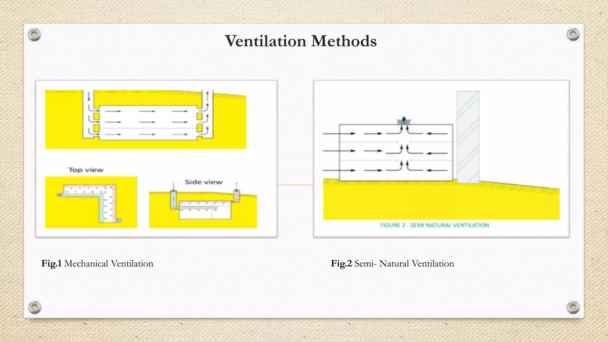 Car parking ventilation (mep intern.) | PPTX