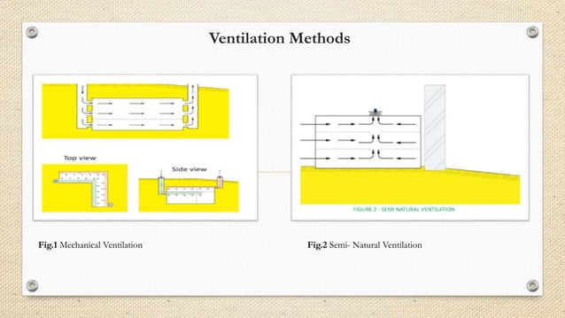 Car parking ventilation (mep intern.) | PPTX | Indoor Environmental ...