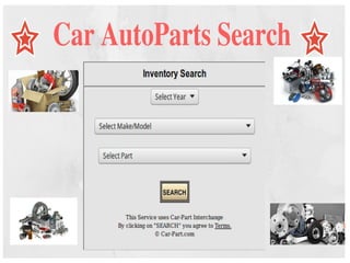 Car parts store in toronto | PPT