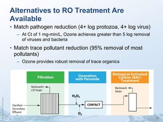 Direct, Indirect, and Potable Reuse Panel | PPTX