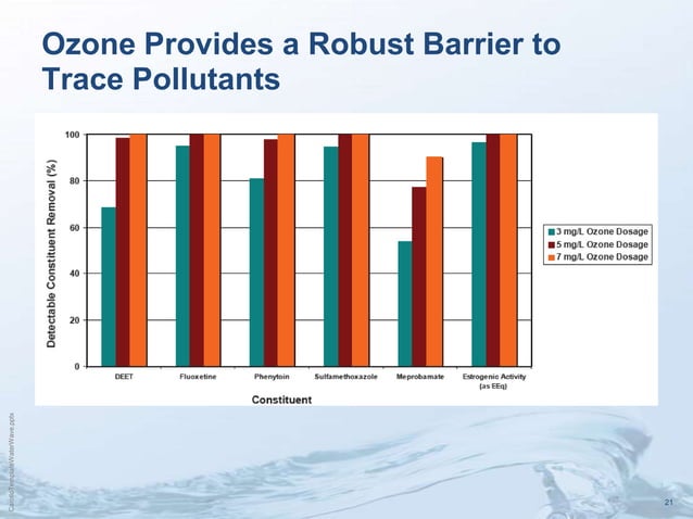 Direct, Indirect, and Potable Reuse Panel | PPTX | Environmental ...