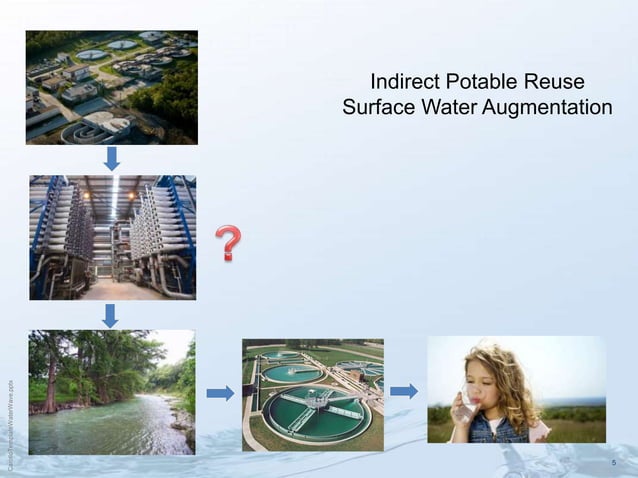 Direct, Indirect, and Potable Reuse Panel | PPTX | Environmental ...