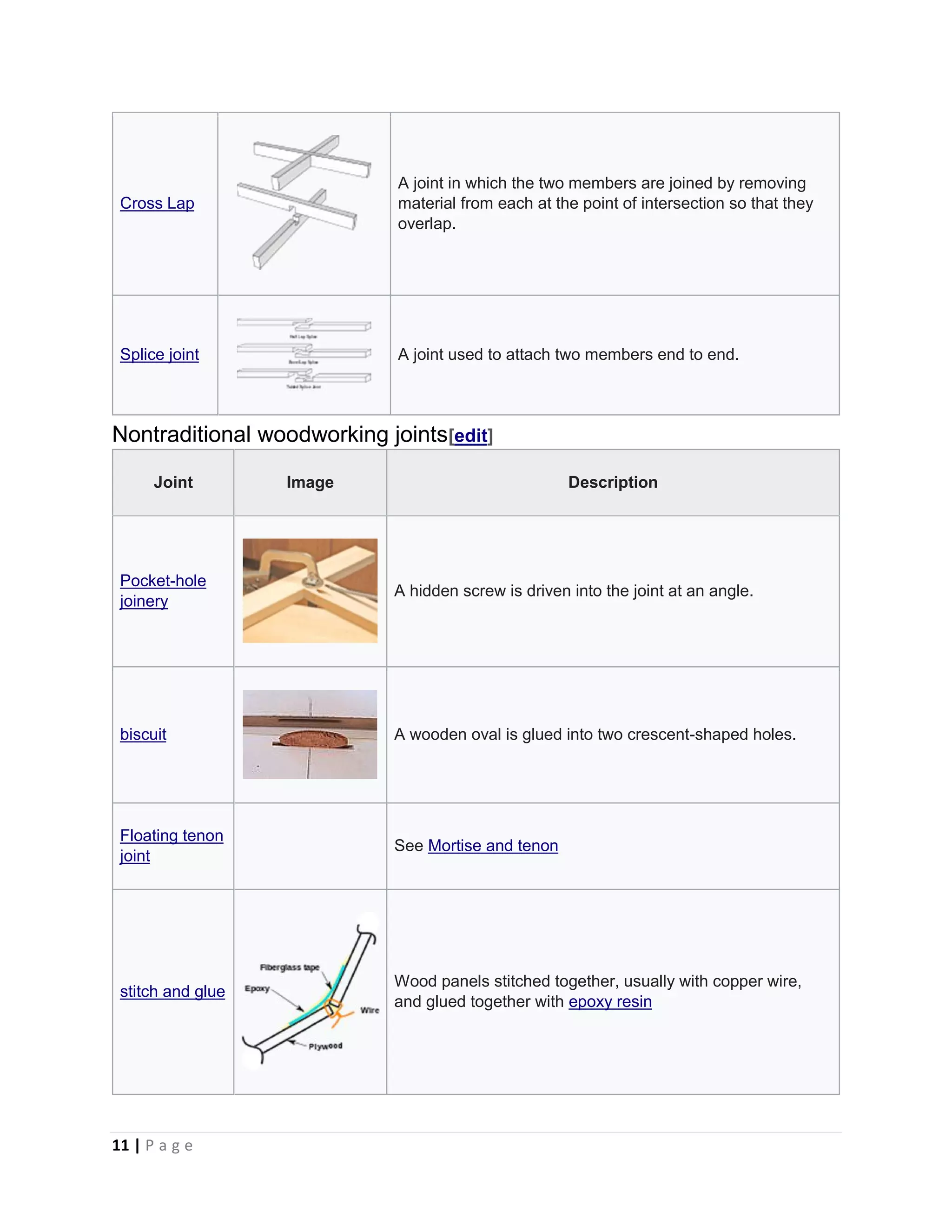 Carpentry | PDF