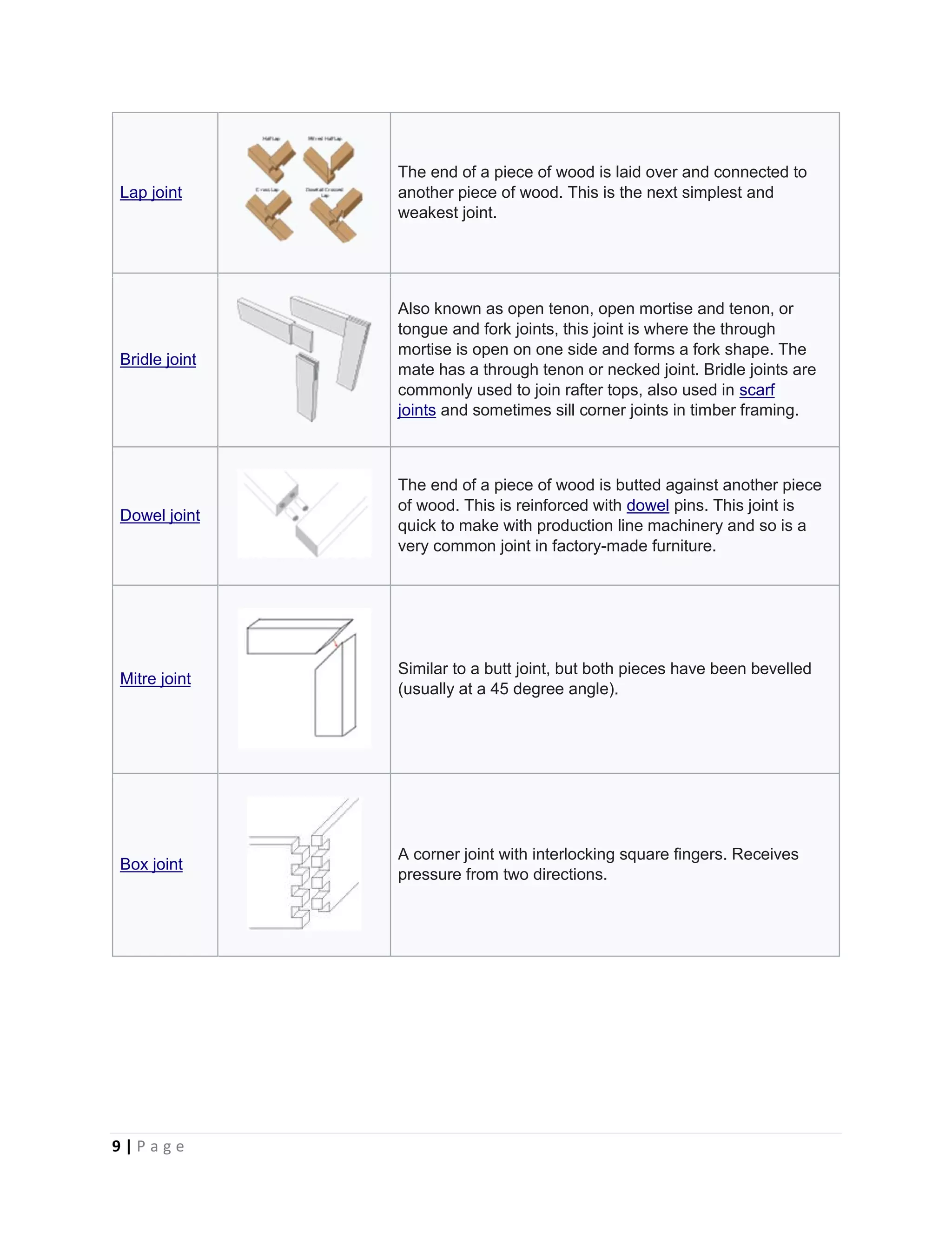 Carpentry | PDF
