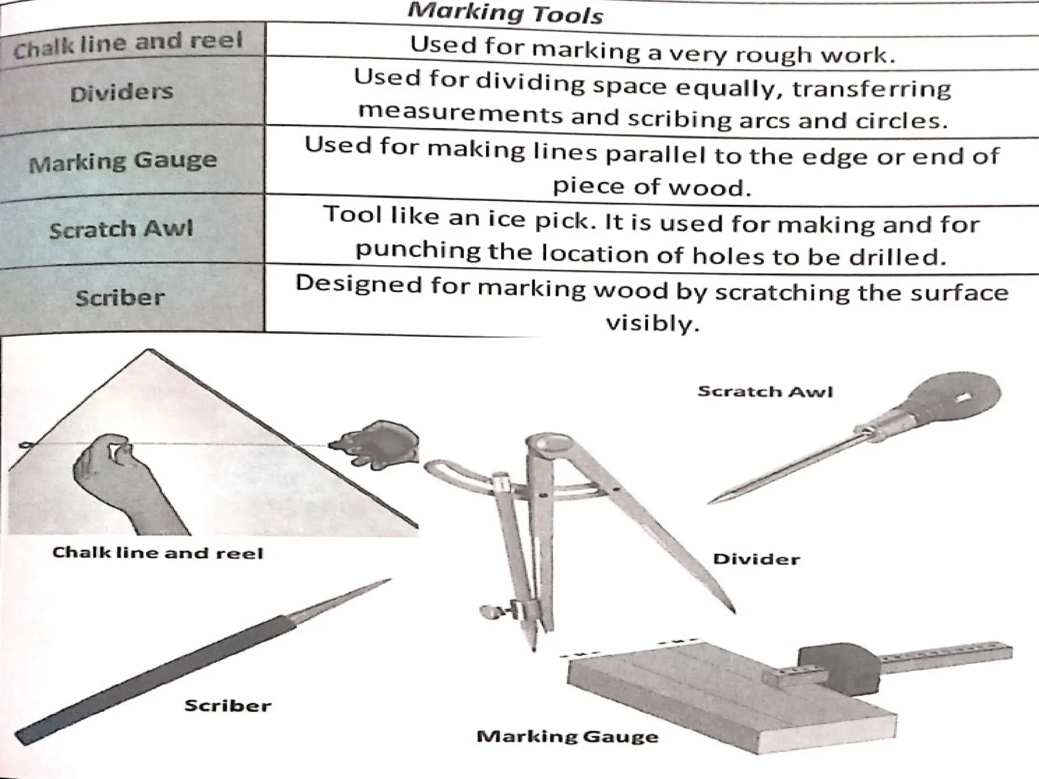 carpentry for group study let review.ppt