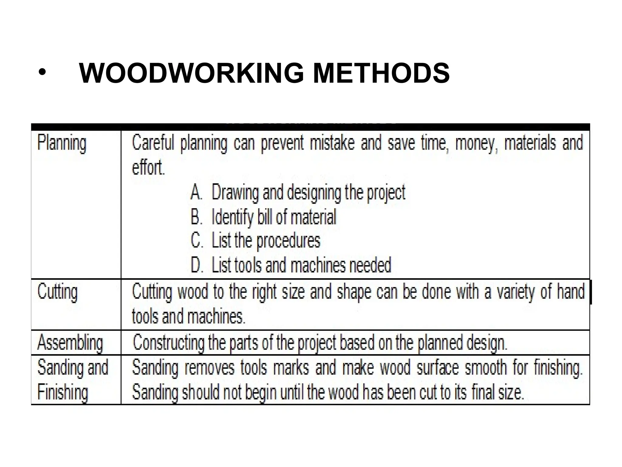 carpentry for group study let review.ppt