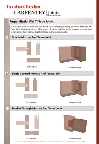 Sonal Gupta , Interior Design | PDF