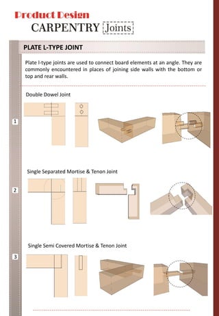 Sonal Gupta , Interior Design | PDF