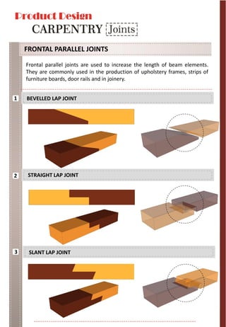 Sonal Gupta , Interior Design | PDF