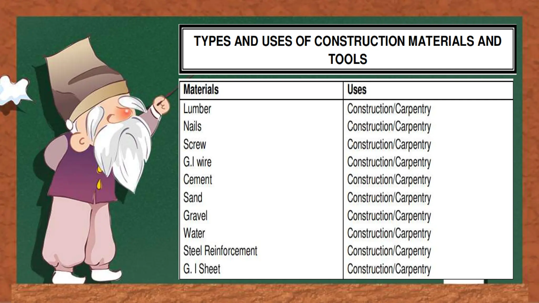 CARPENTRY LESSON industrial arts one pptx | PPTX