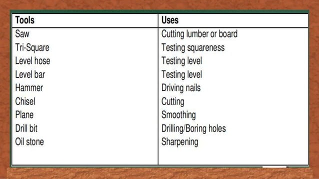 CARPENTRY LESSON industrial arts one pptx | PPTX | Woodworking | Arts ...