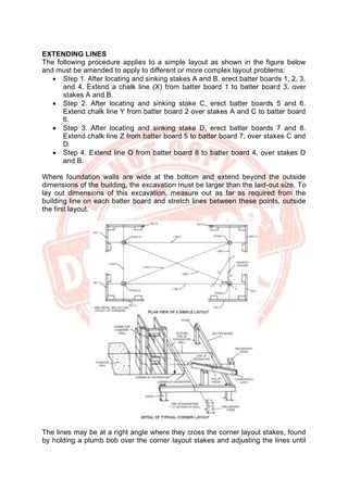 CARPENTRY NC II - CBLM | PDF