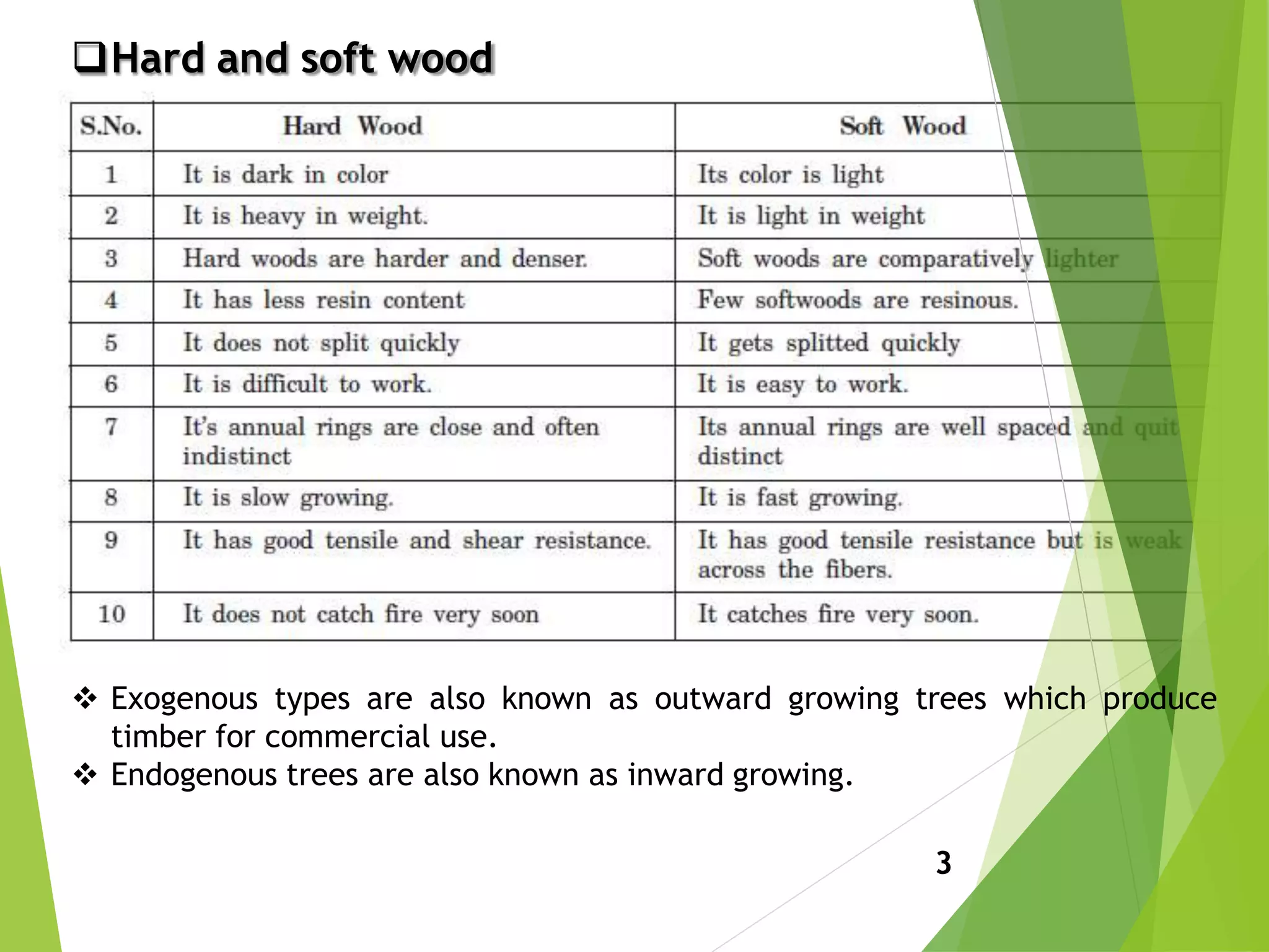 Carpentry updated ppt | PPTX