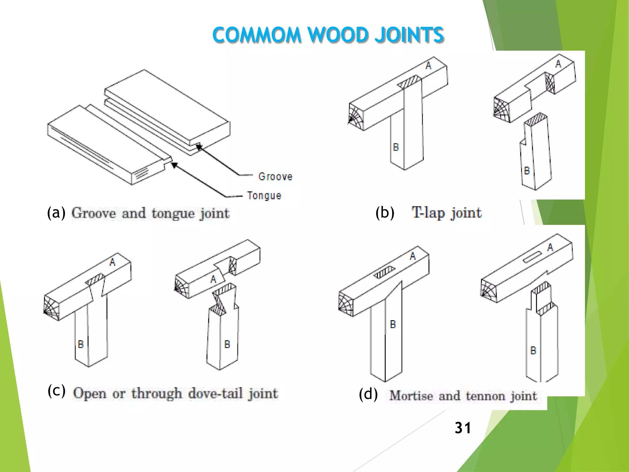 Carpentry updated ppt | PPTX