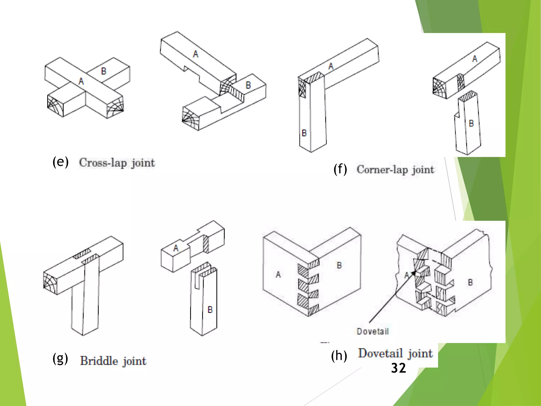 Carpentry updated ppt | PPTX