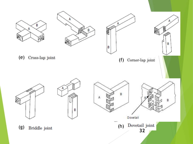 Carpentry updated ppt | PPTX