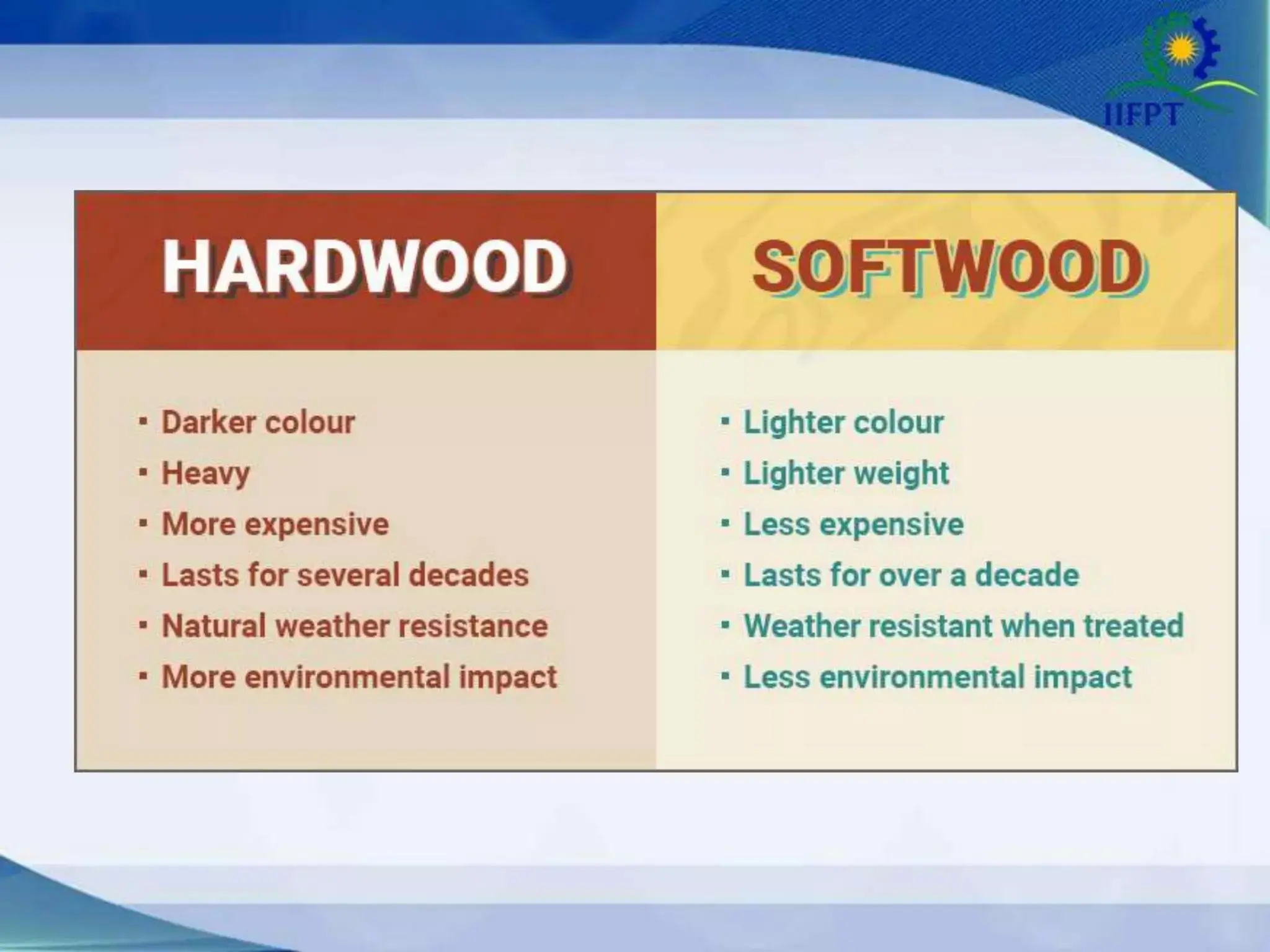 Carpentry (Workshop Technology) Tools and Joints (engineering).pdf
