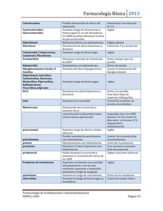 farmacologia aines y aies | DOCX