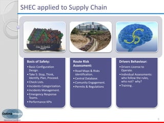 Carpeta general brochure optima integra | PPT