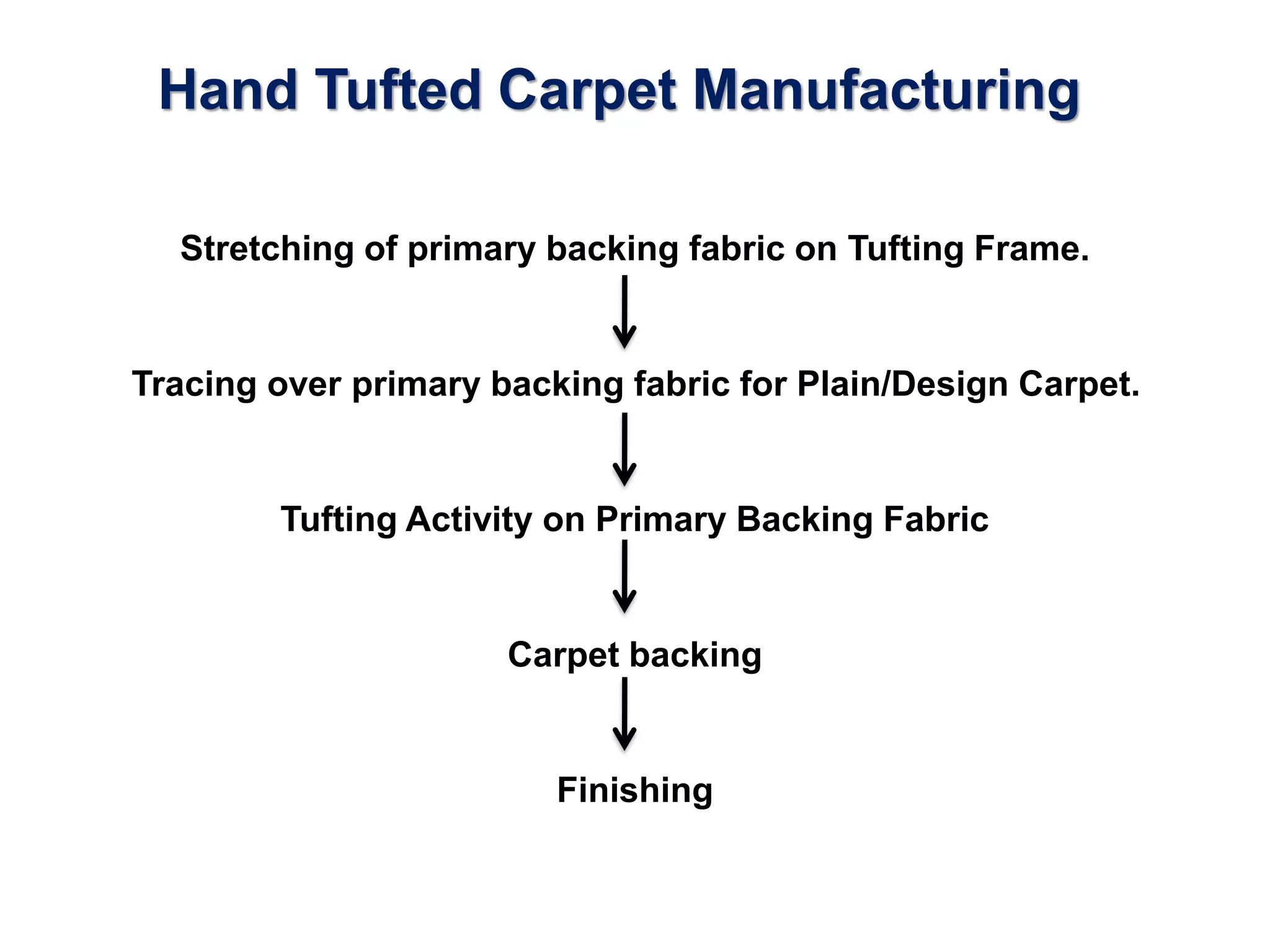 Basic of Carpet Manufacturing Process by MPD | PDF