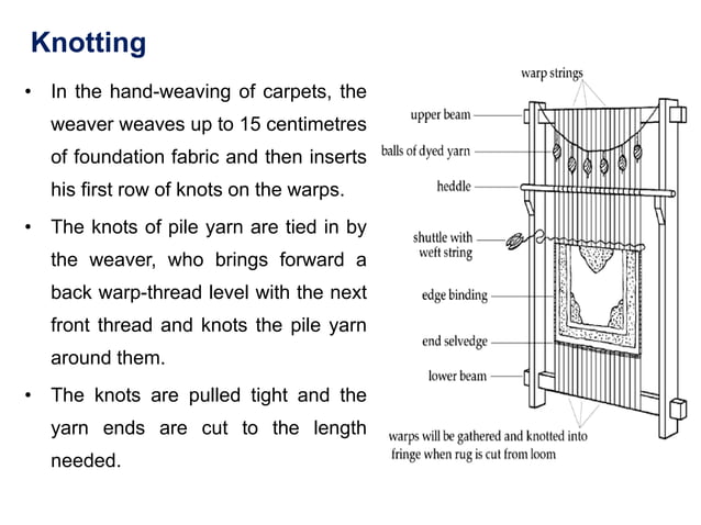 Basic of Carpet Manufacturing Process by MPD | PDF | Needlework | Arts ...