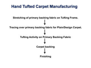 Basic of Carpet Manufacturing Process by MPD | PDF