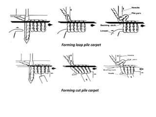 Basic of Carpet Manufacturing Process by MPD | PDF