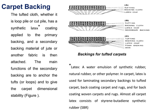 Basic of Carpet Manufacturing Process by MPD | PDF | Needlework | Arts ...